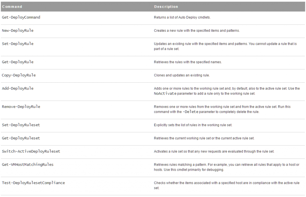 VCAP6: 1.1 - Perform Advanced ESXi Host Configuration - Part 1 - vCallaway VCAP6: 1.1 - Perform Advanced ESXi Host Configuration - Part 1 - vCallaway